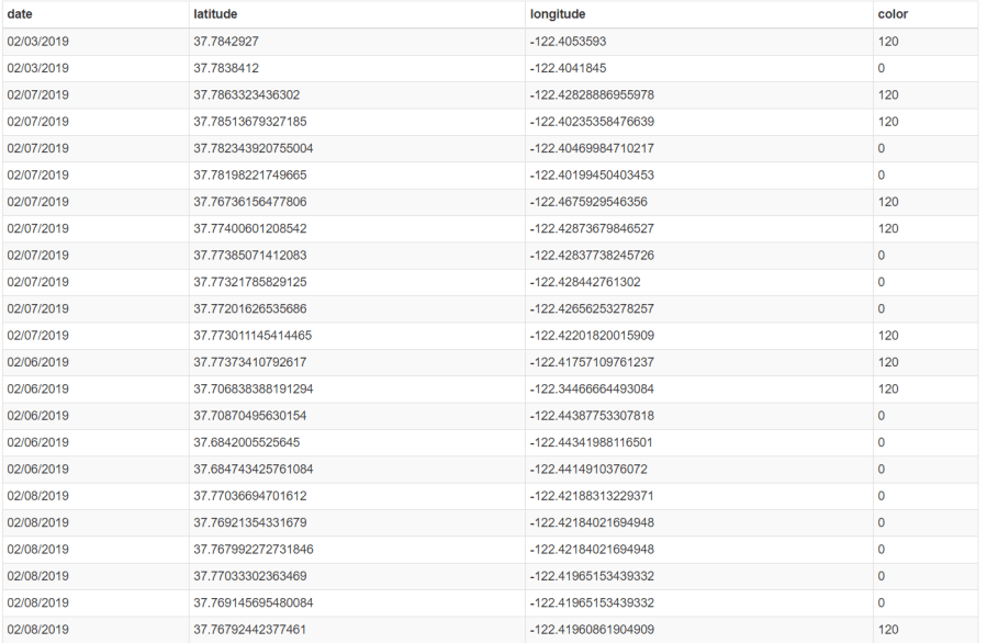 [BSidesSF CTF 2019] – Mobile Track – Aaditya Purani – Hacker
